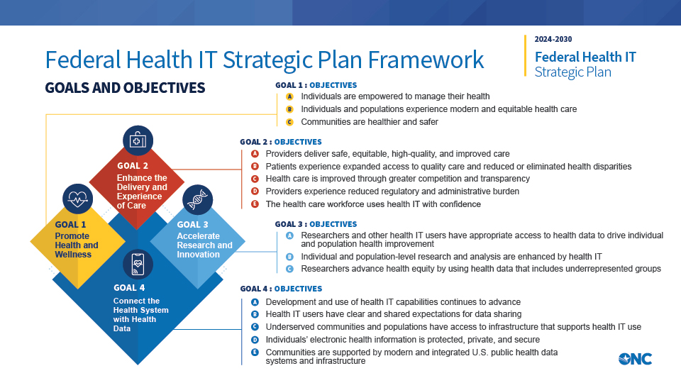 Success of ONC’s Health IT Strategic Plan Rests on Realistic ...
